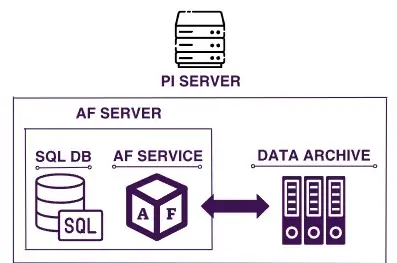 AVEVA PI System | Veri Endüstri Mühendislik A.Ş.