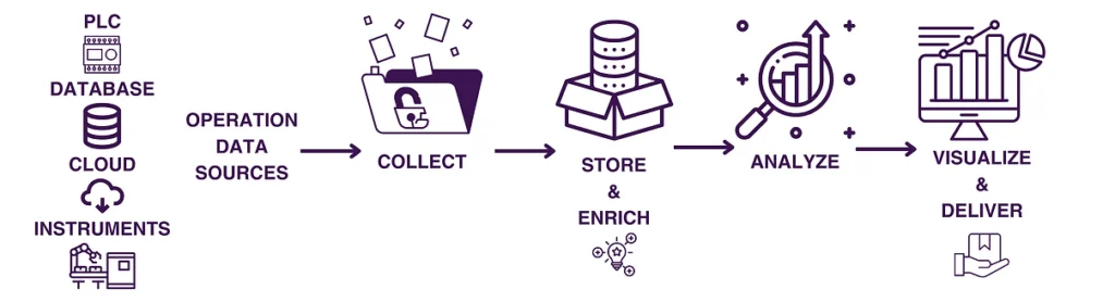 AVEVA PI System | Veri Endüstri Mühendislik A.Ş.